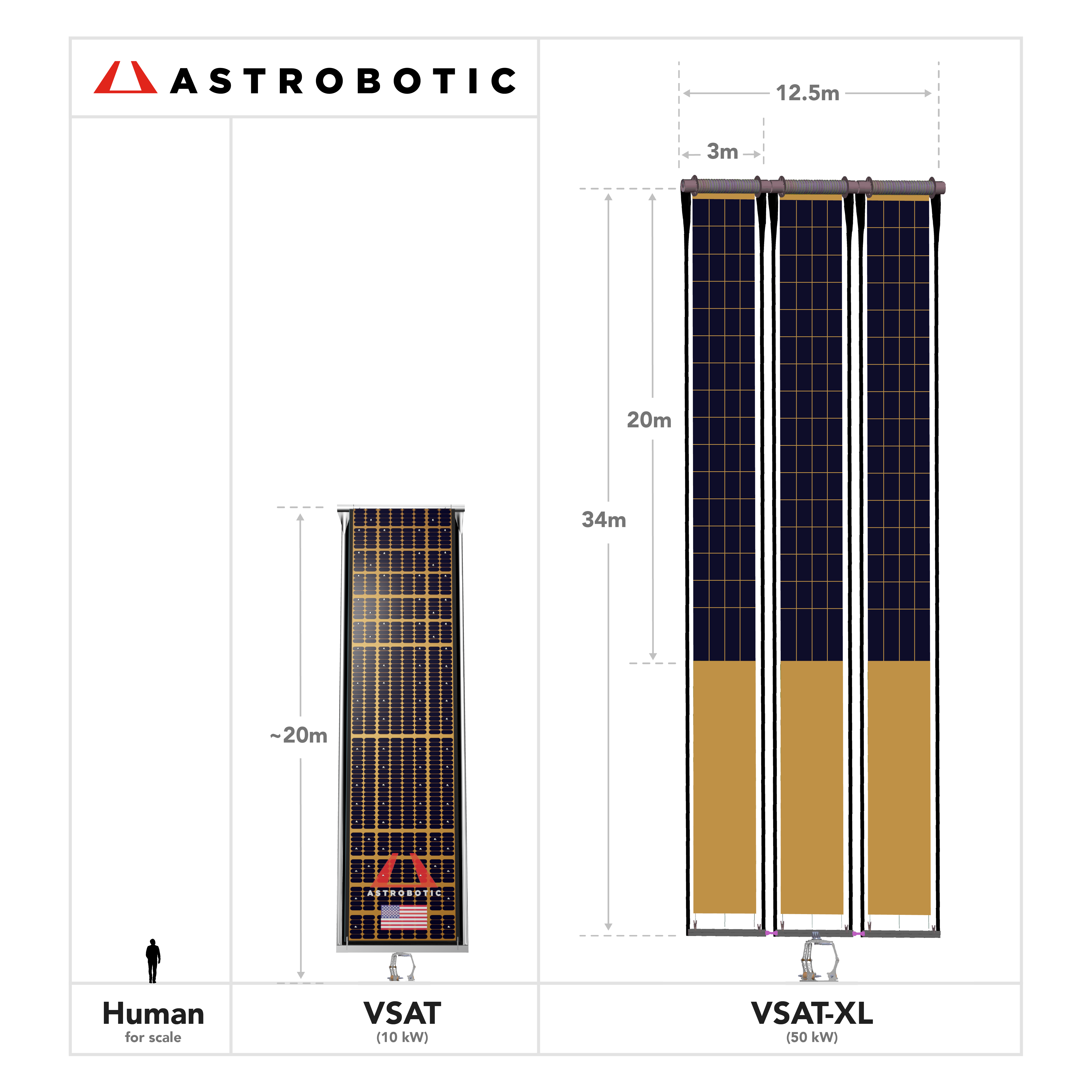 Astrobotic Awarded Lunar Power Study with VSAT-XL | Astrobotic